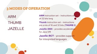 ARM Versions, architecture | PPTX