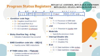 ARM Versions, architecture | PPTX