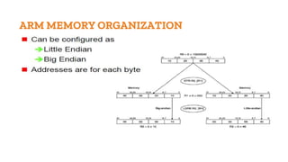 ARM Versions, architecture | PPTX