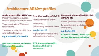 ARM Versions, architecture | PPTX