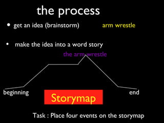 Arm wrestle Movie | PPT