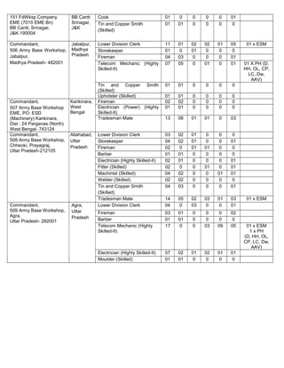 Army-DG-EME-Group-C-Recruitment-2024-Official-Notification.pdf