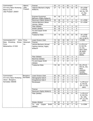 Army-DG-EME-Group-C-Recruitment-2024-Official-Notification.pdf