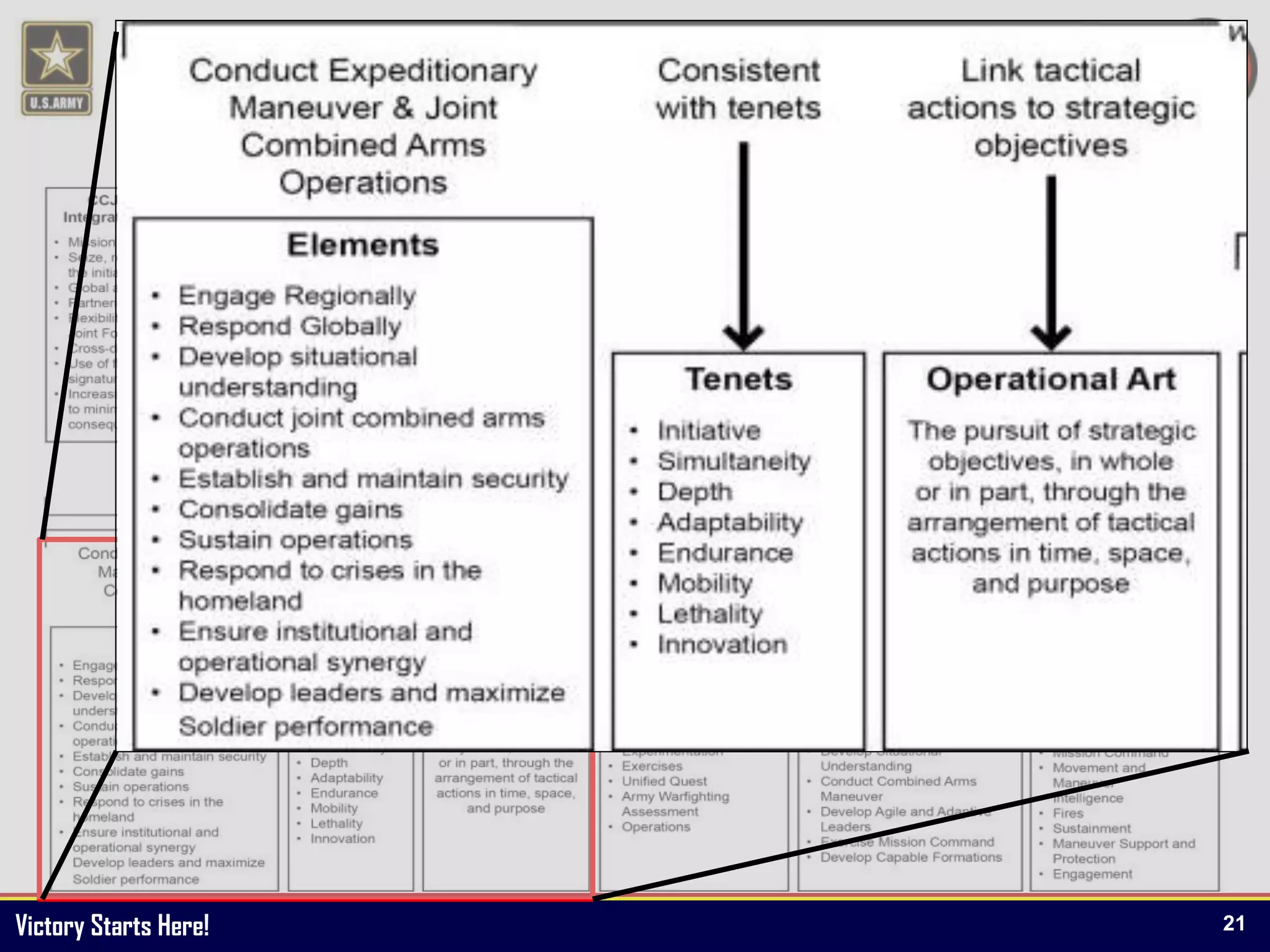 Army Operating Concept Team Teach | PDF