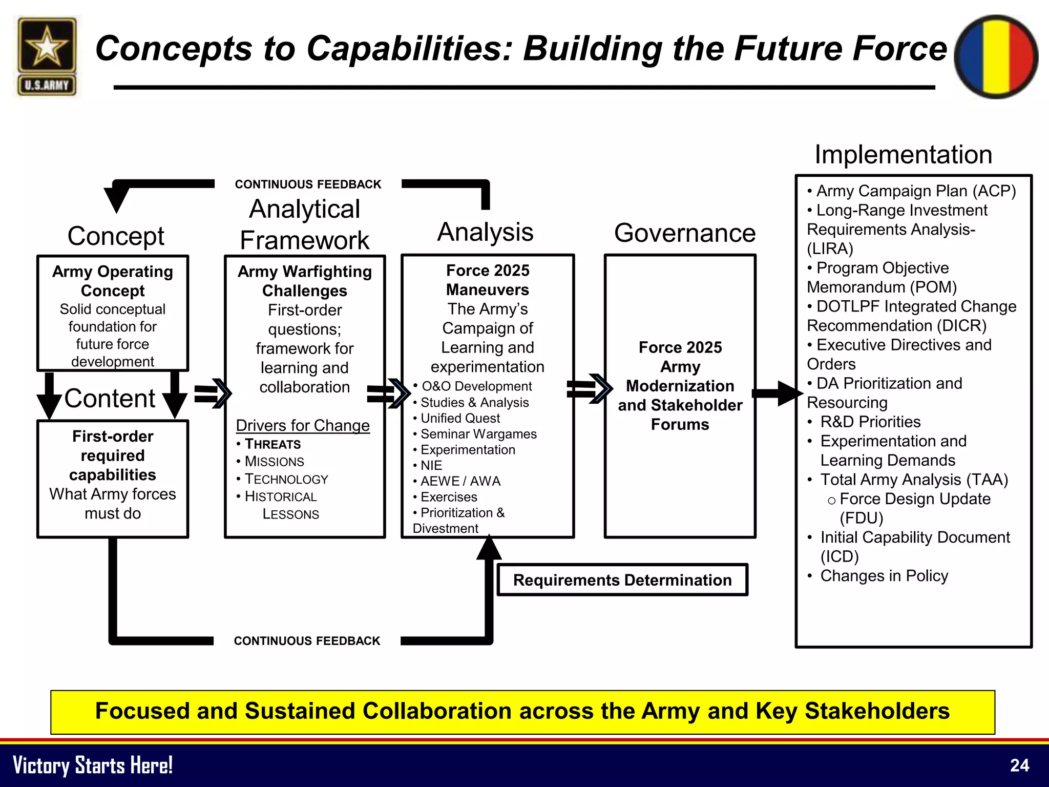 Army Operating Concept Team Teach | PDF
