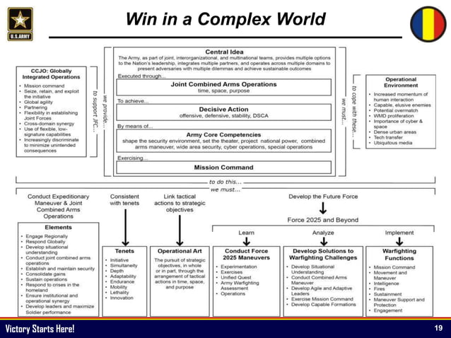 Army Operating Concept Team Teach | PDF