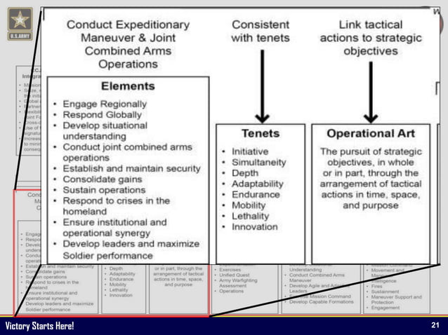 Army Operating Concept Team Teach | PDF