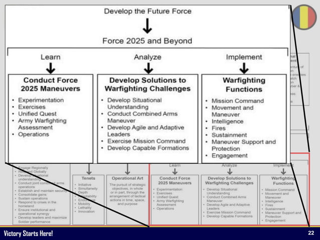 Army Operating Concept Team Teach | PDF