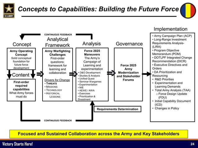 Army Operating Concept Team Teach | PDF