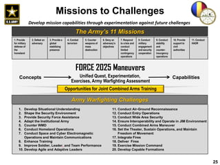 Army Operating Concept Team Teach | PDF