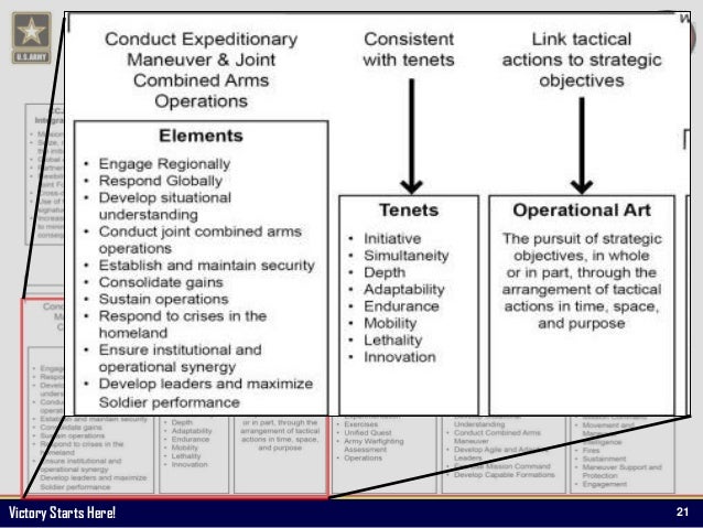 Army Operating Concept Team Teach