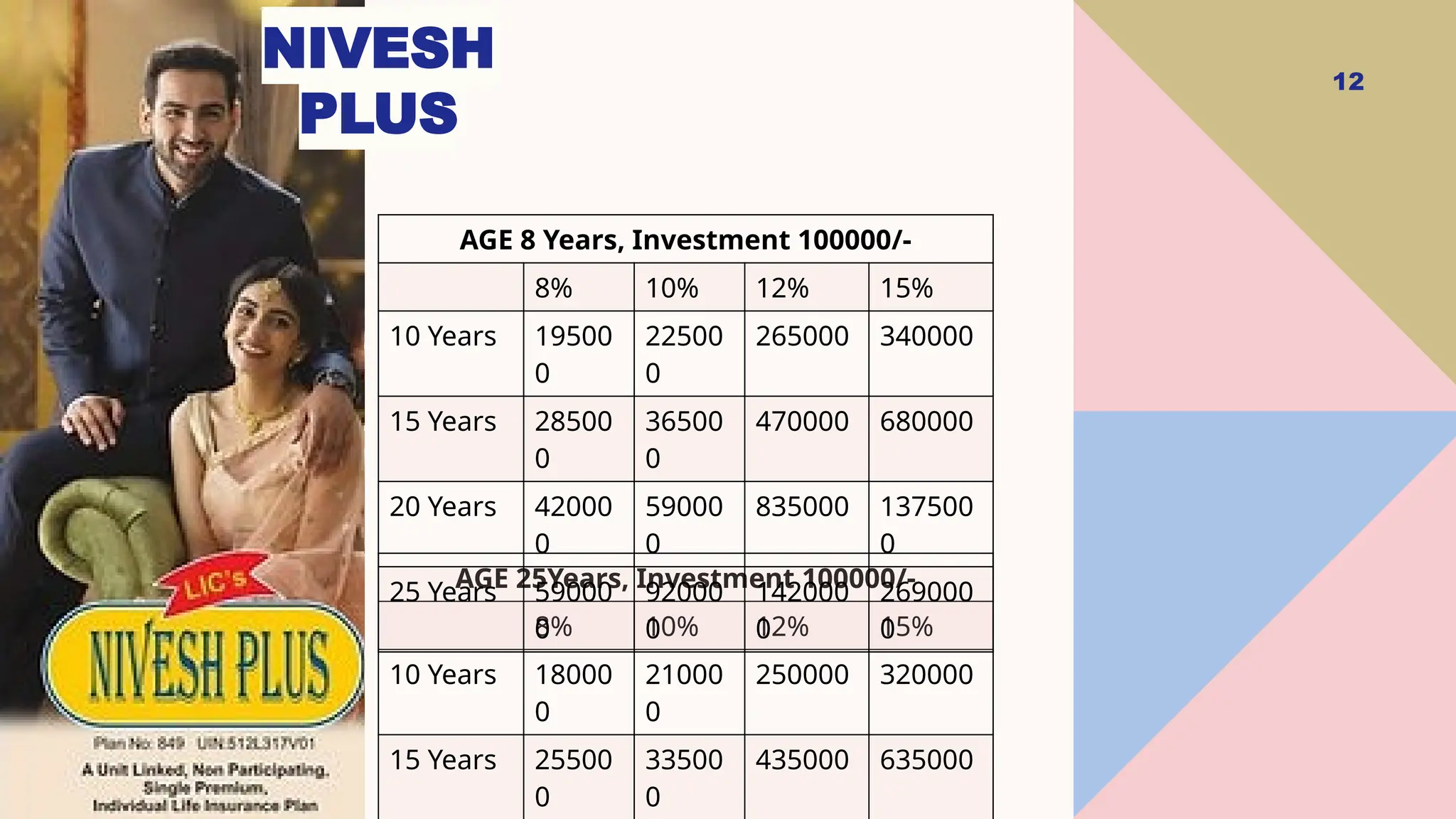 Army insurance relation ppt jeevan labh jeevan anand | PPT