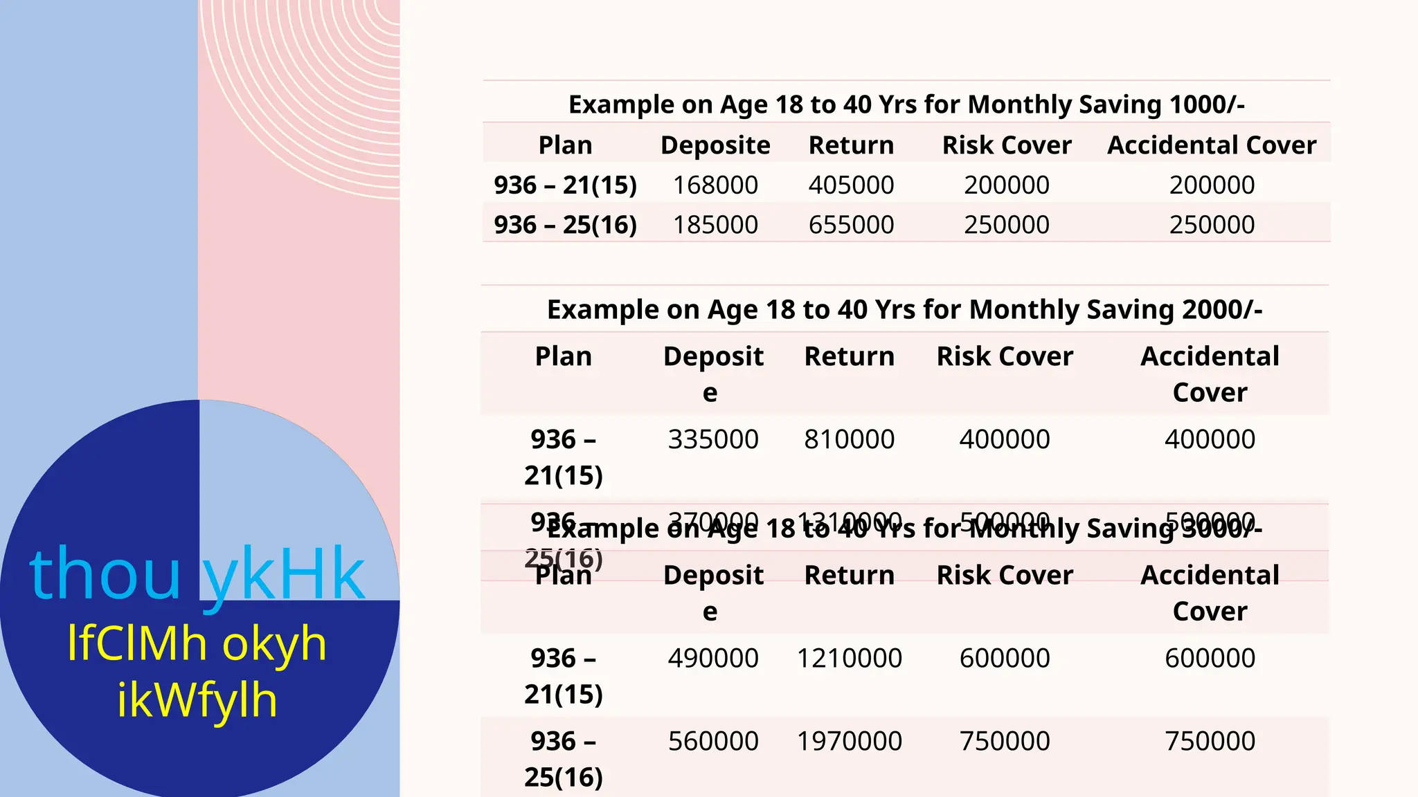 Army insurance relation ppt jeevan labh jeevan anand | PPT