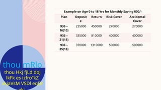 Army insurance relation ppt jeevan labh jeevan anand | PPT