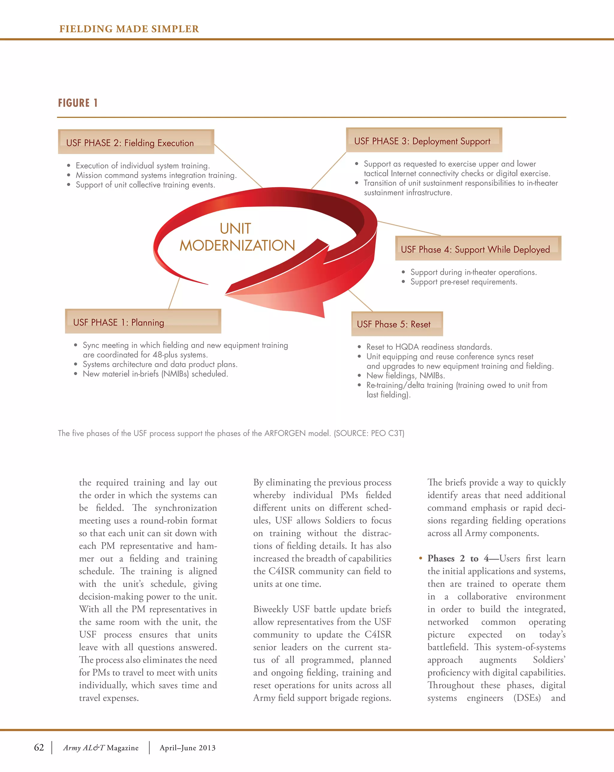 Fielding Made Simpler | PDF