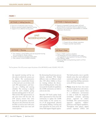 Fielding Made Simpler | PDF