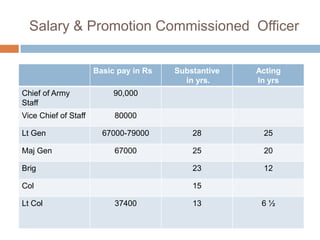 Army As A Career | PPTX