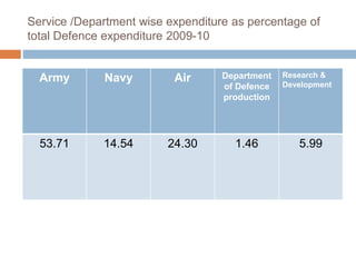 Army as a career.pptx