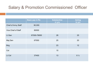 Army as a career.pptx