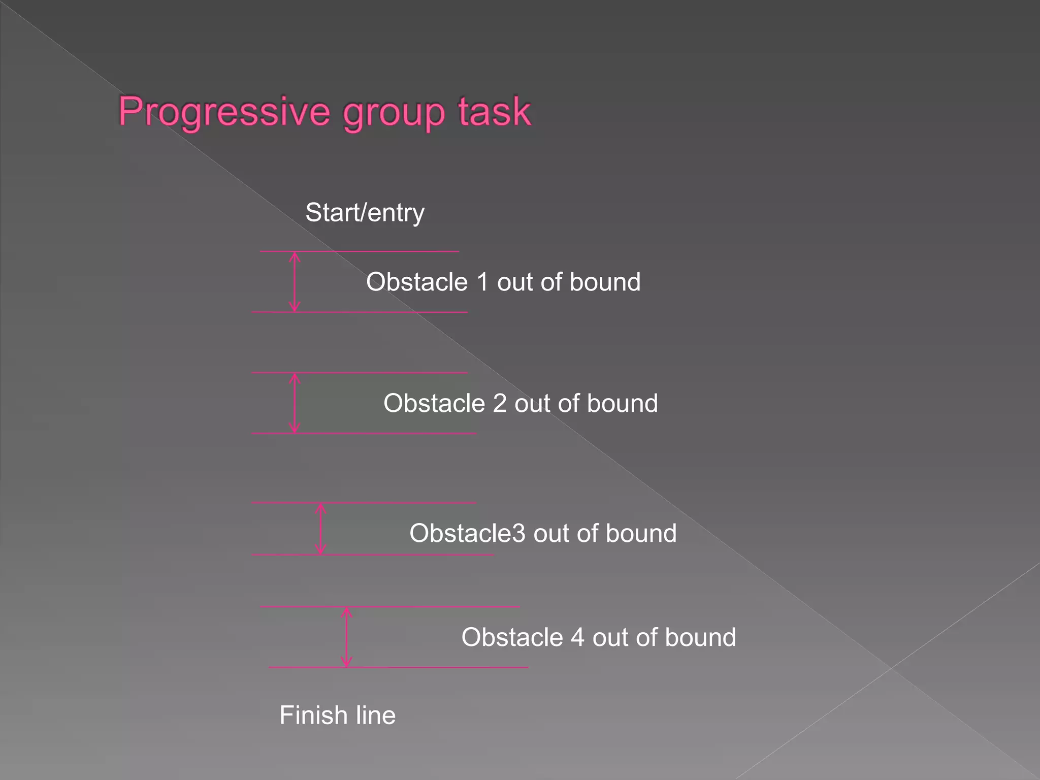 Progressive group task for SSB(Services Selection Board) | PPTX