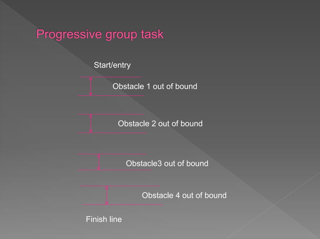 Progressive group task for SSB(Services Selection Board) | PPTX | Board Games and Puzzles ...