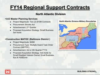 Contract Connections: Military Construction - Army Corps Baltimore | PPT