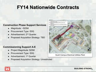 Contract Connections: Military Construction - Army Corps Baltimore | PPT