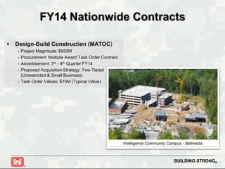 Contract Connections: Military Construction - Army Corps Baltimore | PPT