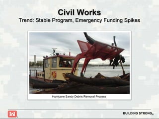 Contract Connections: Military Construction - Army Corps Baltimore | PPT