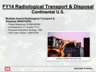 Contract Connections: Military Construction - Army Corps Baltimore | PPT