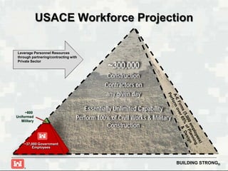 Contract Connections: Military Construction - Army Corps Baltimore | PDF