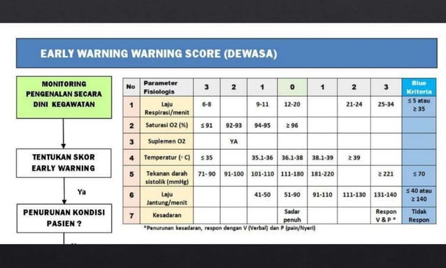 Implementasi Early Warning Scoring System | PPTX