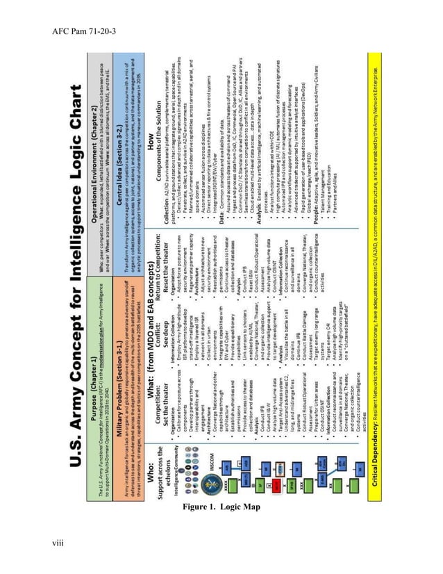 Army Futures Command Concept for Intelligence 2028 | PDF
