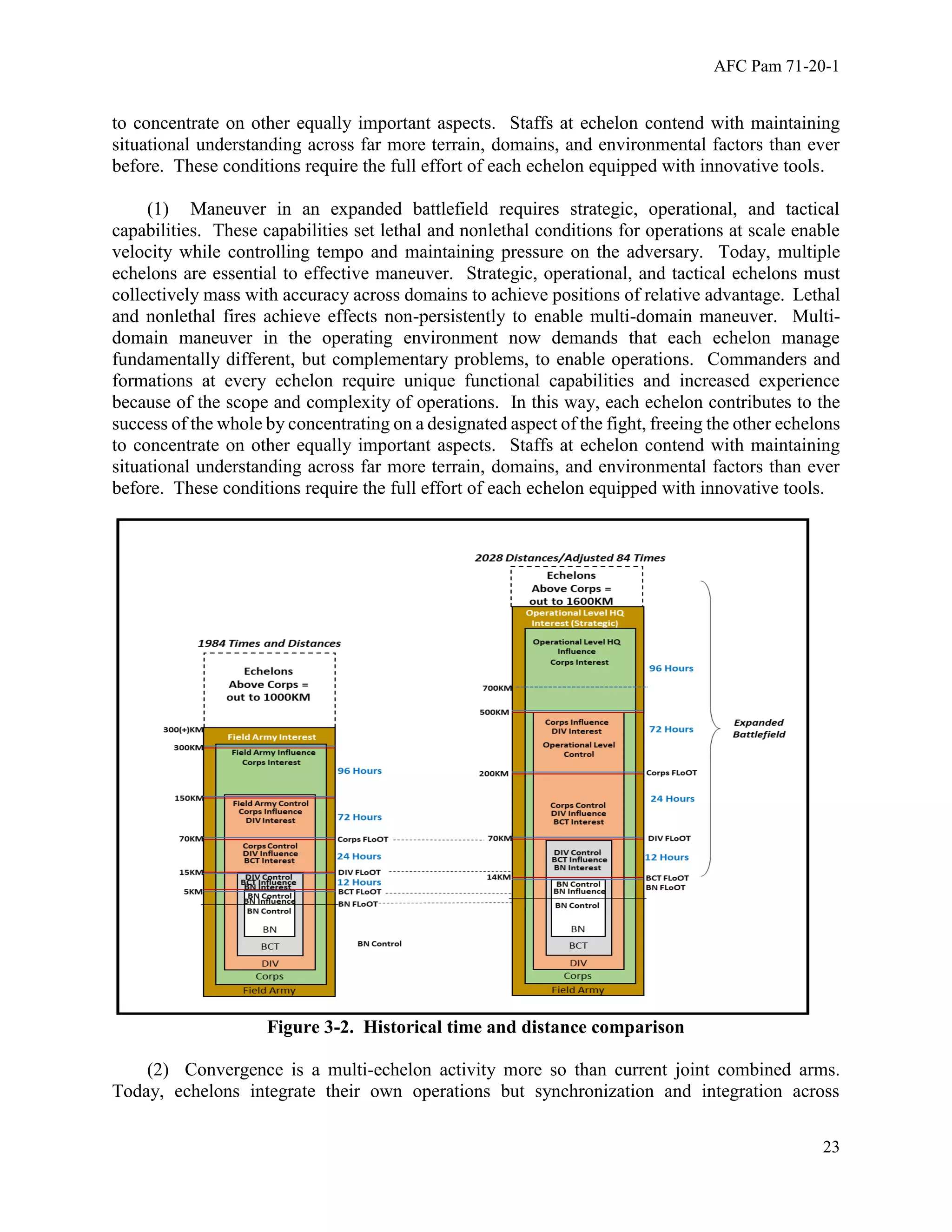 Army Futures Command Concept for Maneuver in Multi Domain Operations ...