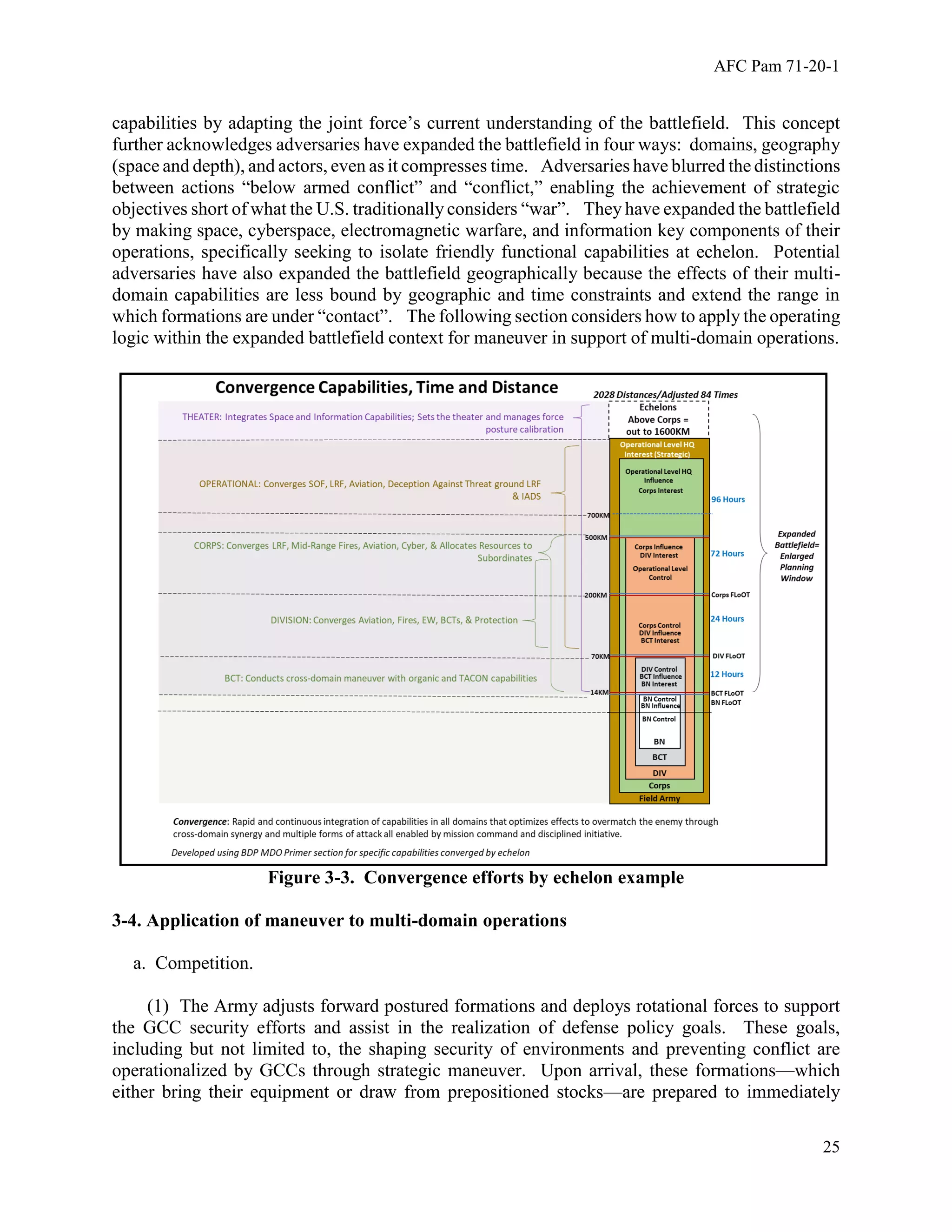 Army Futures Command Concept for Maneuver in Multi Domain Operations ...