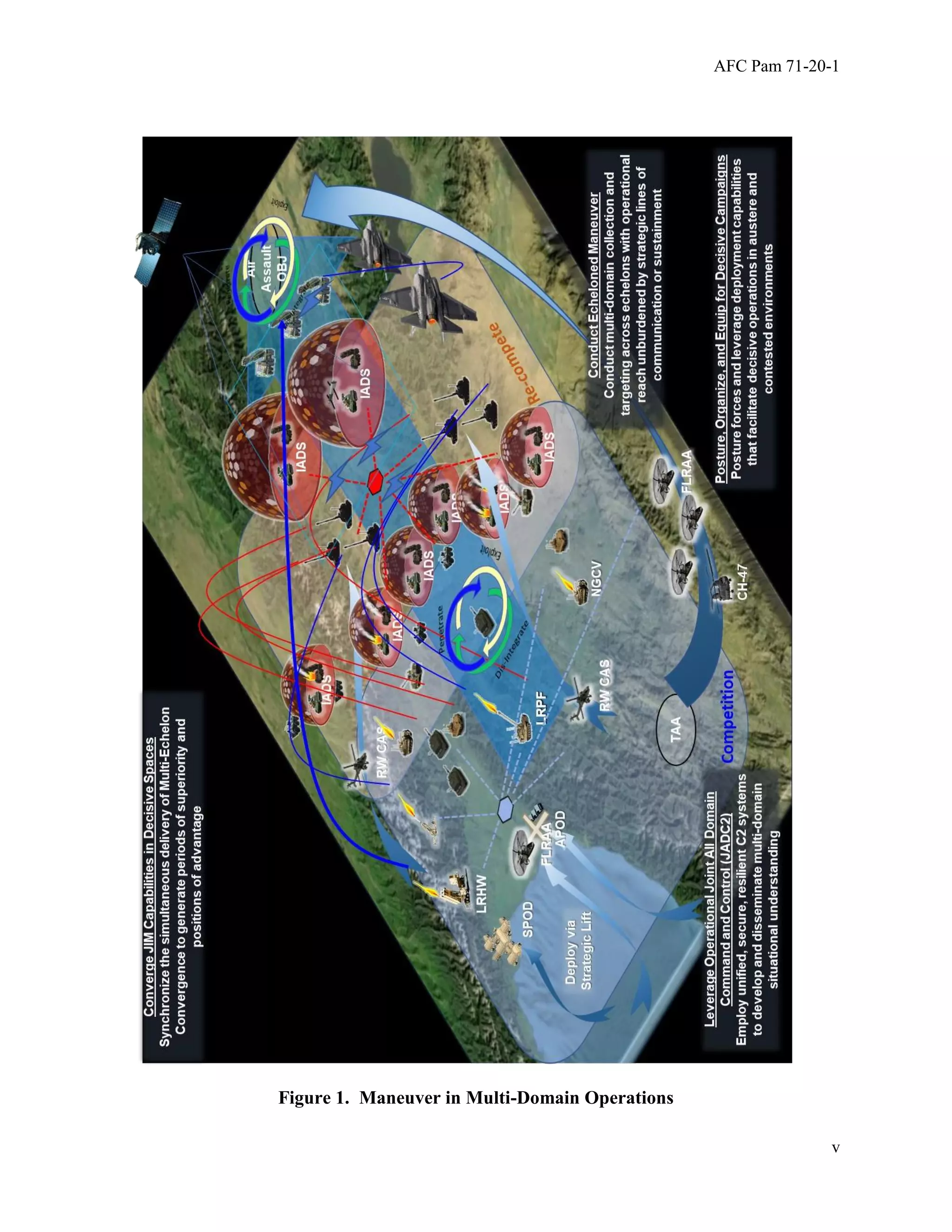 Army Futures Command Concept for Maneuver in Multi Domain Operations ...