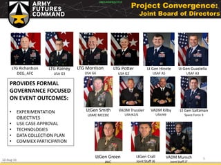 Army Futures Command Overview Aug 10, 2021 | PDF