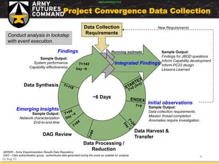 Army Futures Command Overview Aug 10, 2021 | PDF