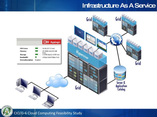 Army G6 Cloud Roadshow Brief | PPT