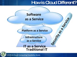 Army G6 Cloud Roadshow Brief | PPT
