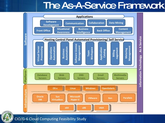 Army G6 Cloud Roadshow Brief | PPT