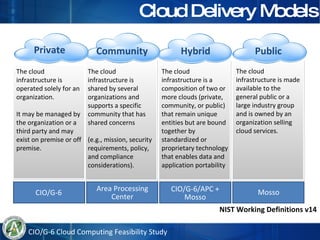 Army G6 Cloud Roadshow Brief | PPT