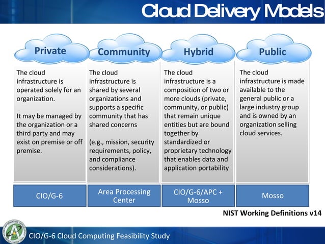 Army G6 Cloud Roadshow Brief | PPT