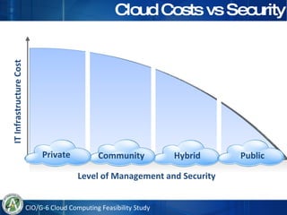 Army G6 Cloud Roadshow Brief | PPT