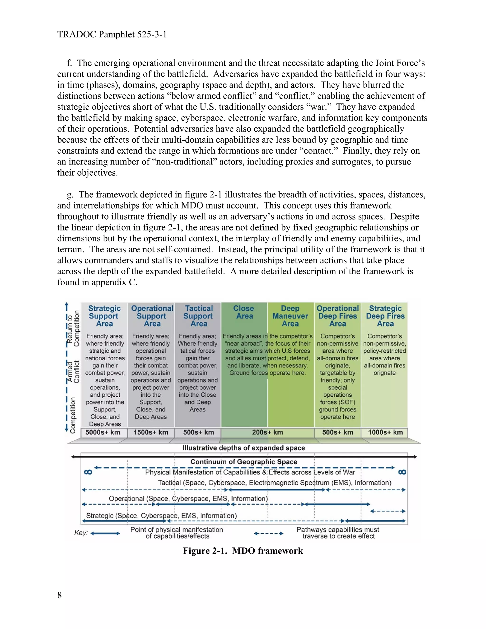 Army in multi domain operations 2028 | PDF