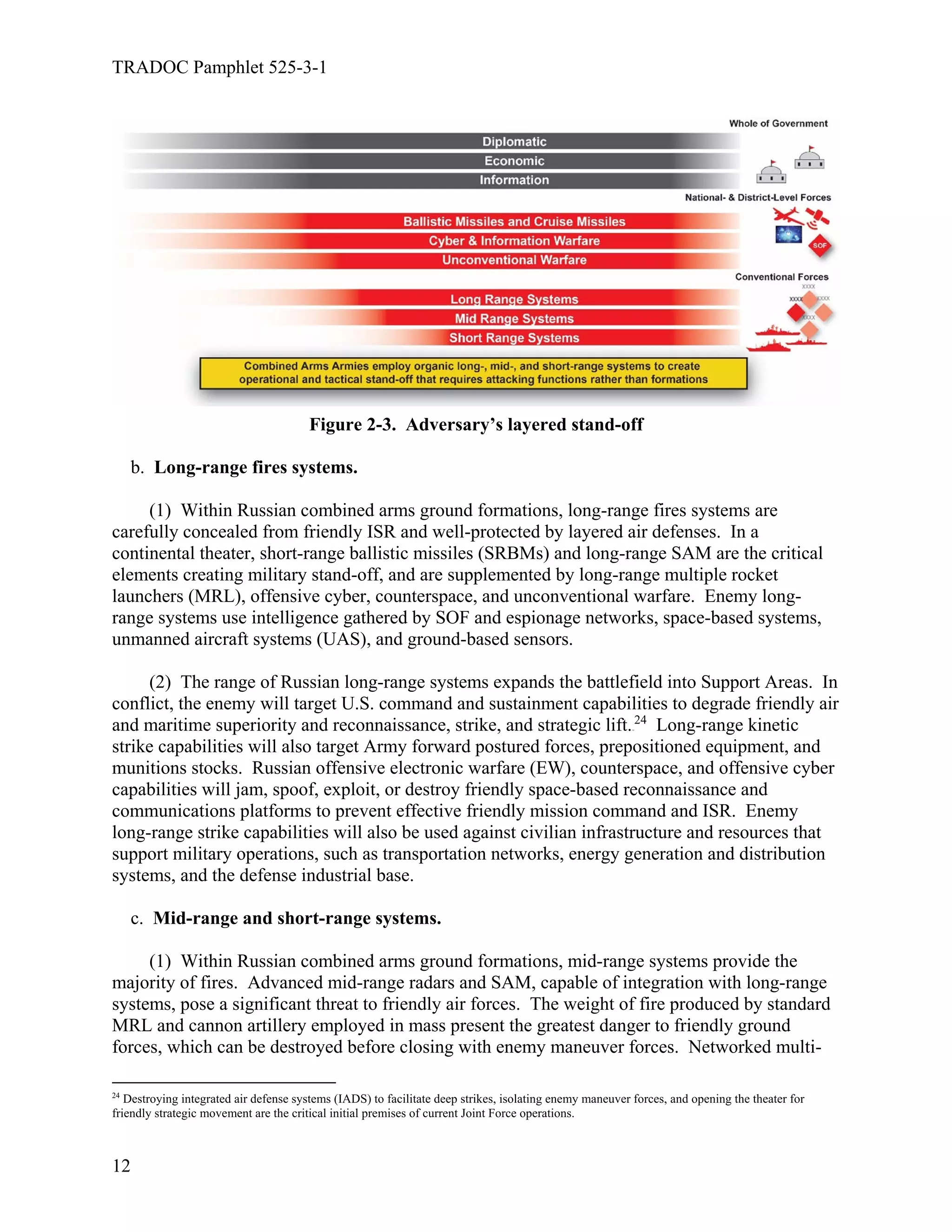 Army in multi domain operations 2028 | PDF