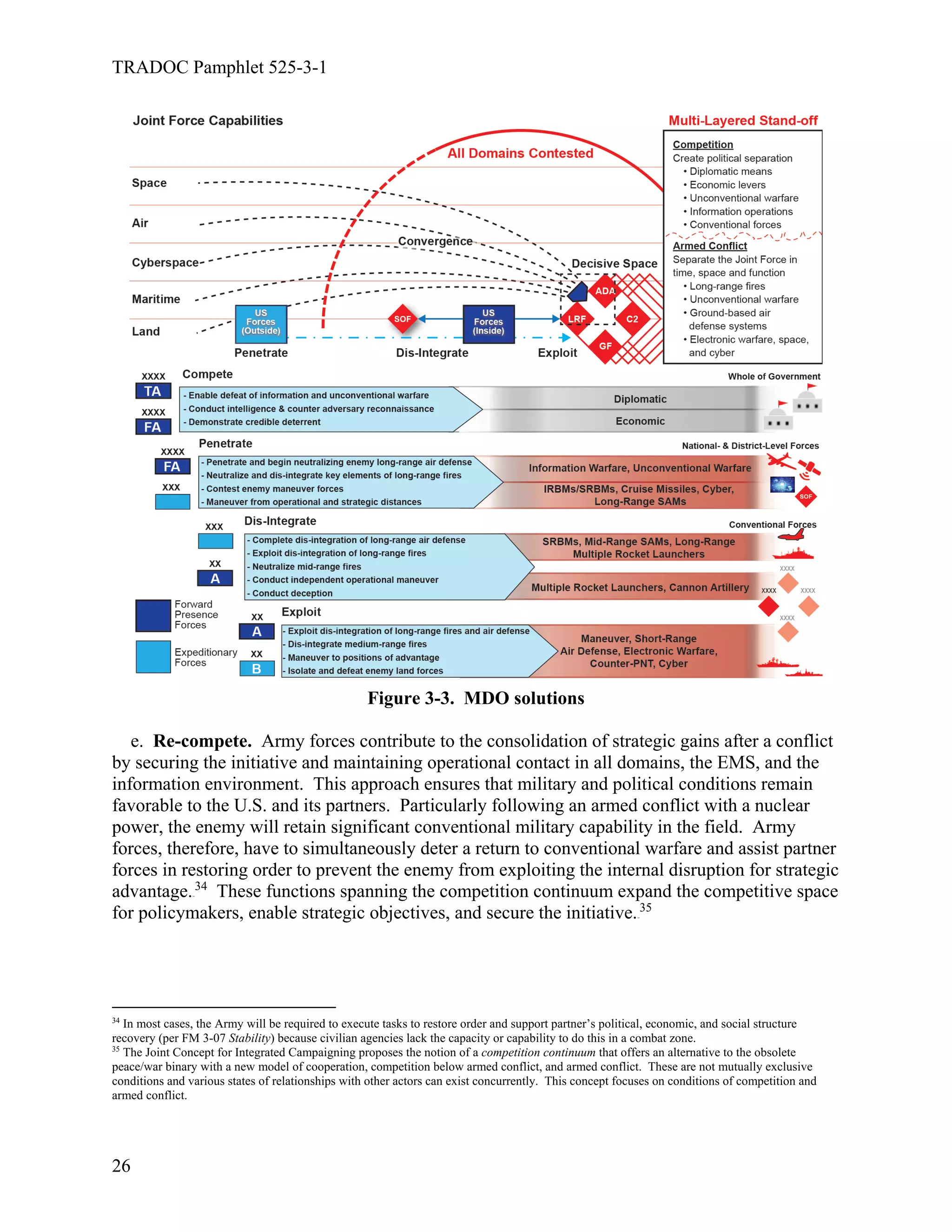 Army in multi domain operations 2028 | PDF