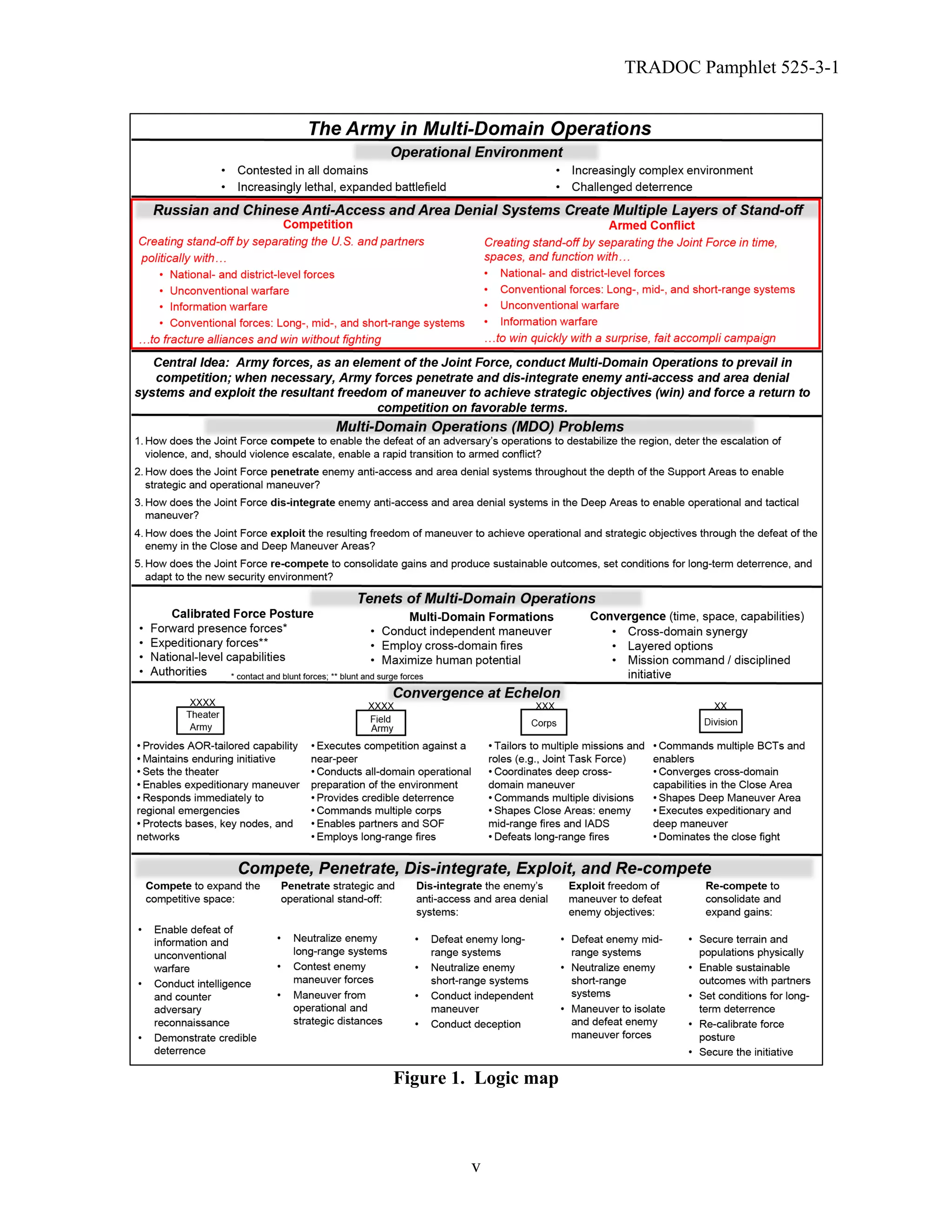 Army in multi domain operations 2028 | PDF