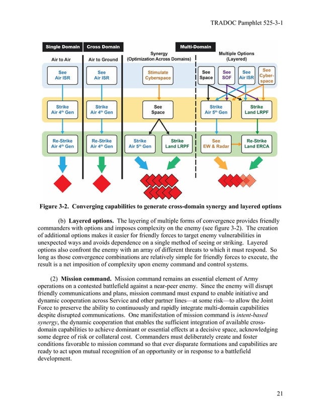 Army in multi domain operations 2028 | PDF | Defense Industry | Industries
