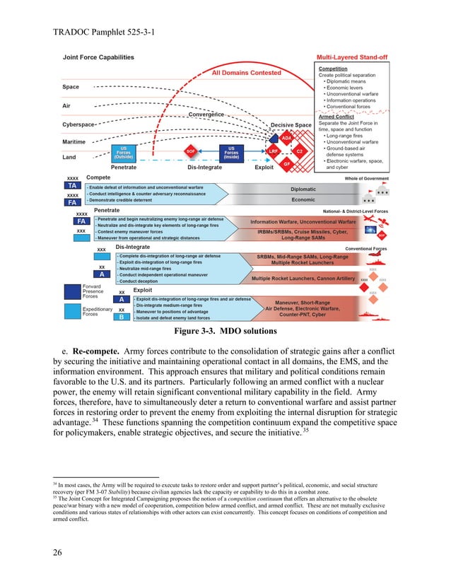 Army in multi domain operations 2028